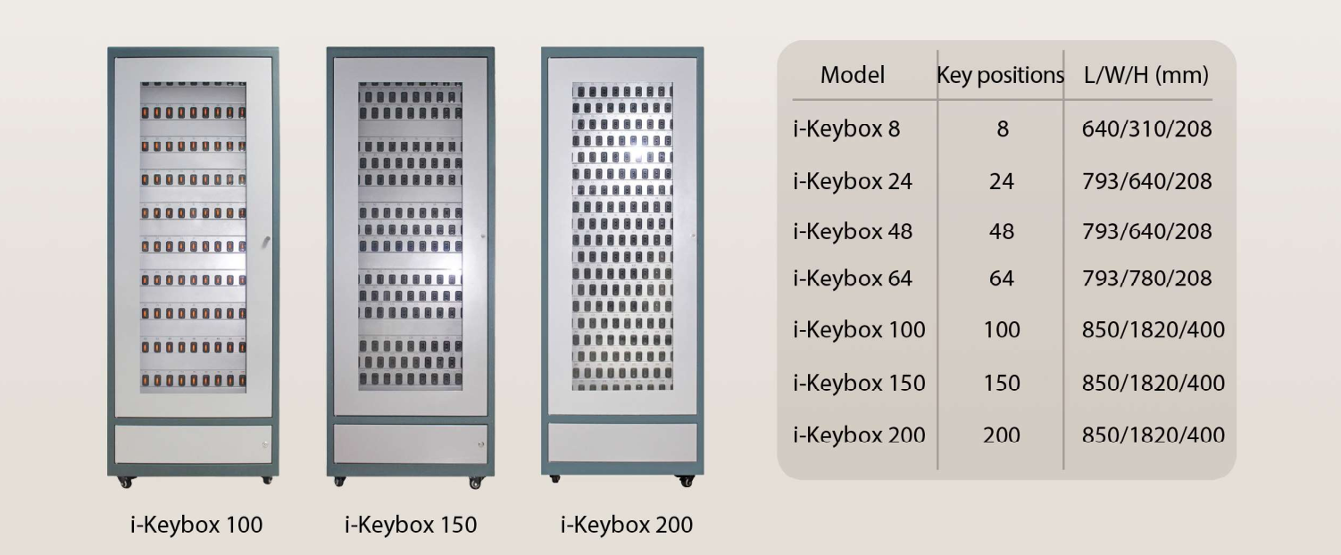 Intelligent Key Management System – A-SAT Pte Ltd