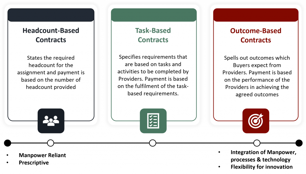 Outcome Based Security Services – A-SAT Pte Ltd