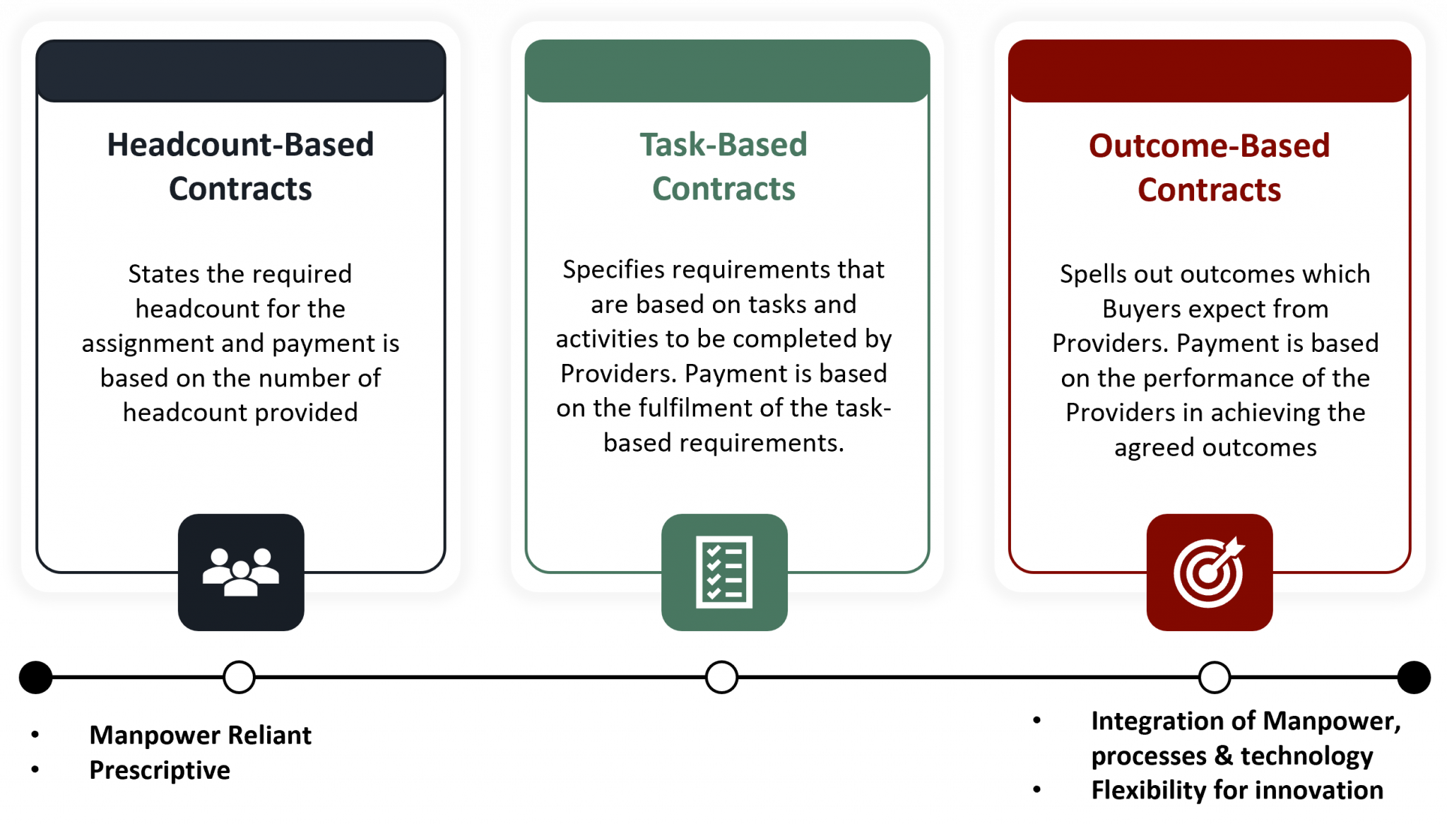 Outcome Based Security Services – A-SAT Pte Ltd